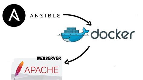docker automation using ansible