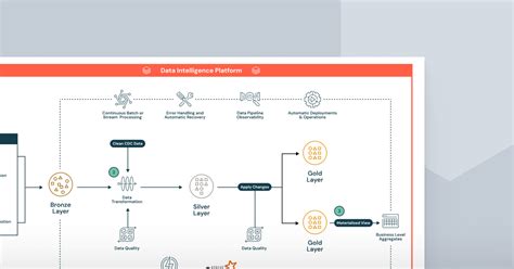 build production etl with lakeflow declarative pipelines databricks