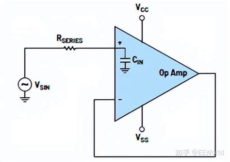 如何测量运算放大器的输入电容以尽可能降低噪声 知乎