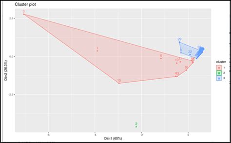 Optimalisasi Artificial Neural Networks Ann Menggunakan Algoritma