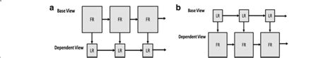 Sequential View Prediction Structure For A First And B Second