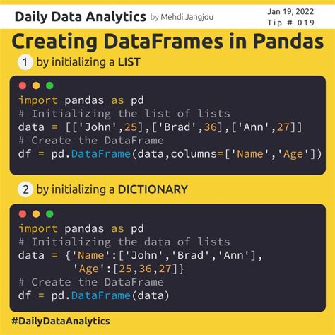 Mehdi Jangjou On Linkedin Dailydataanalytics Python Analytics Database Datascience Data