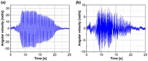 Time Domain Of Angular Velocity At Flexible Coupling During Download Scientific Diagram