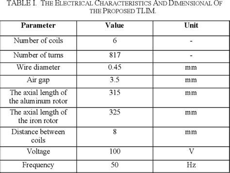 Table I From Design Optimization Of Tubular Linear Induction Motor Using Genetic Algorithm And