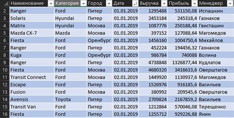 Как в таблицах Excel сделать красивый отчет Пикабу