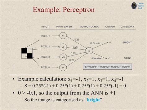 Solved Implement Perceptron Neural Networks To Simulate The