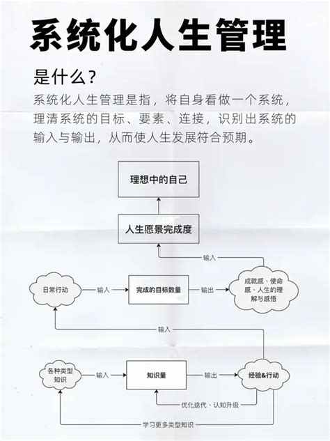 Notion使用教程:究竟什么才是真正的系统化人生管理? 知乎 Notion使用教程:究竟什么才是真正的系统化人生管理? 知乎