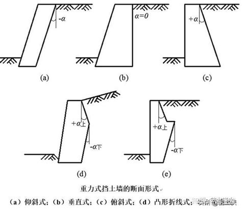 边坡支挡类型构造及设计计算需要的就转走 知乎