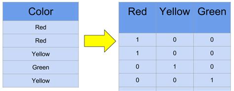 Deep Learning Numpy 實作 One Hot Encoding Softmax By Bryan Yang A
