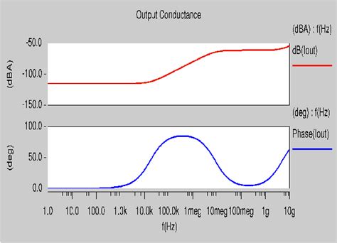 figure 12 from wide range current mirror implemented with triode region transistors semantic