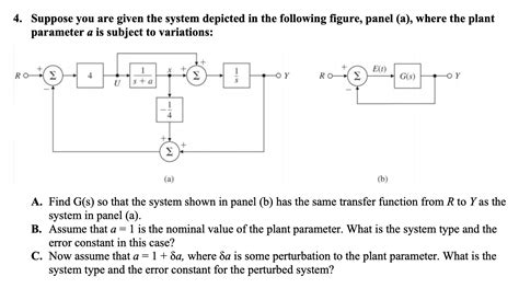 Solved 4 Suppose You Are Given The System Depicted In The Chegg Com
