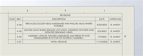 Revision Table Inventor At Hudson Facy Blog