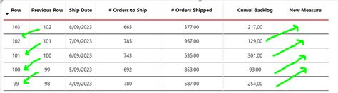 Get Value From Previous Row Microsoft Fabric Community