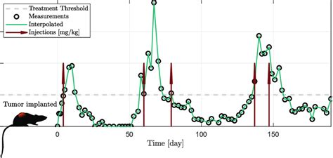 Scheme Of The Experiment From 14 Download Scientific Diagram