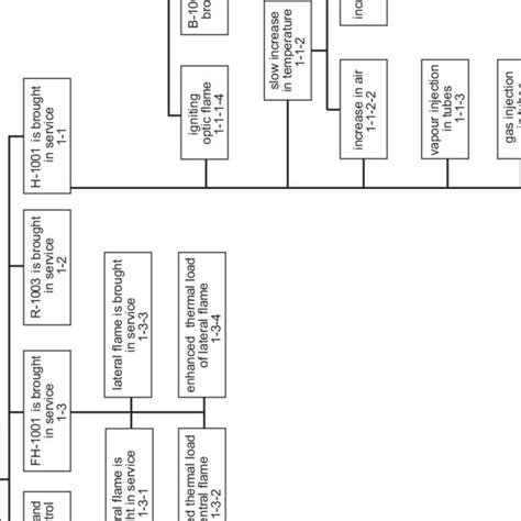 Sherpa Error Mode Checklist Download Table