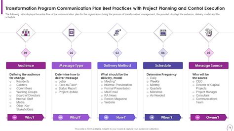 Top 10 Human Resource Transformation Toolkit Powerpoint Presentation Templates In 2025