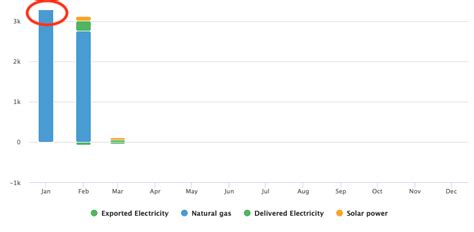 Highcharts Stacked Column Is Cut Off Stack Overflow