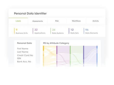 Data Mapping Automation Securiti