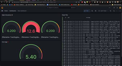 Today As Part Of Our Day133 Of 90days And 90daysofdevops Prasad Suman Mohan