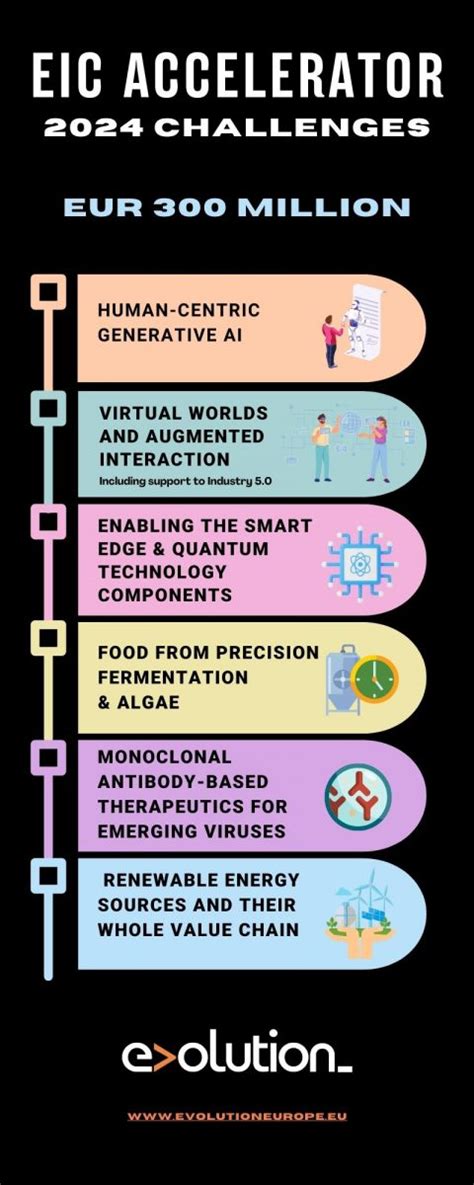 Seize The Opportunity EIC Challenges Evolution Europe