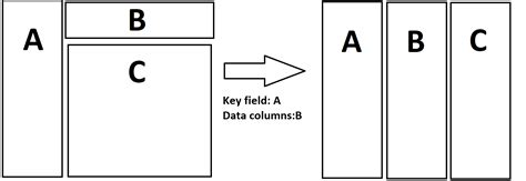 The Data School Cross Tab And Transpose