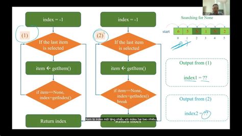 Bài 20 Interpolation And Image Upsampling P2 Youtube