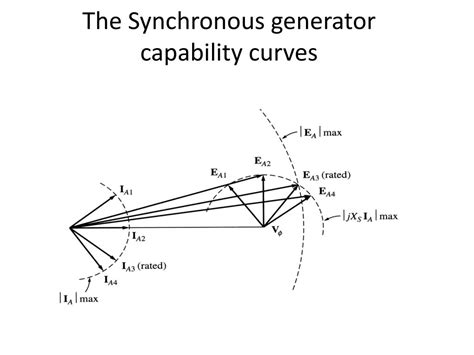 Ppt Synchronous Machines Ac Generators Powerpoint Presentation