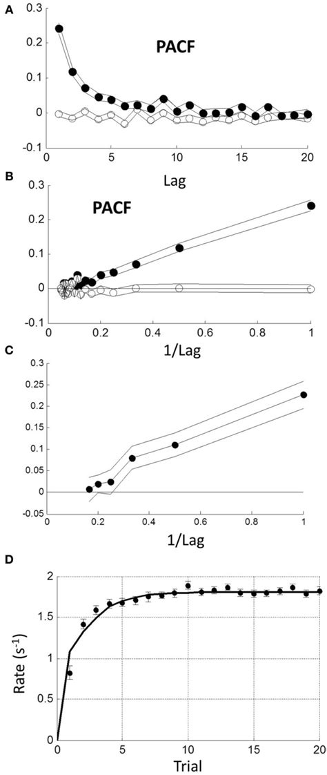 Sequential Dependency Based On Blocks Without Transients First 10