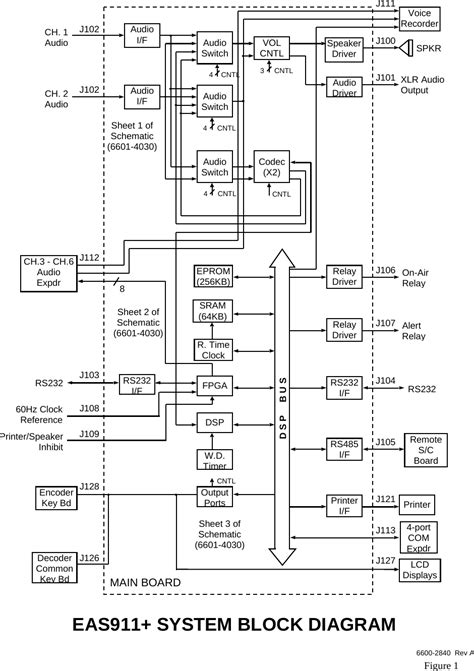 Tft Eas911plus Eas Encoderdecoder User Manual