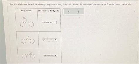 Solved Rank The Relative Reactivity Of The Following