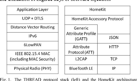 Secure Access Module Semantic Scholar