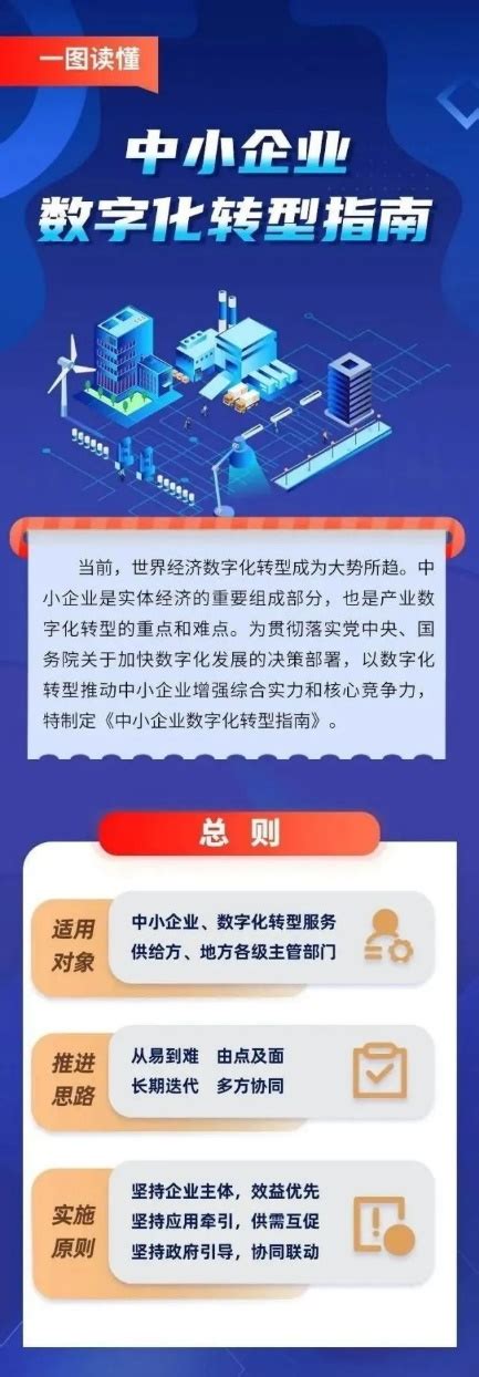 工信部印发《中小企业数字化转型指南》 政策法规 重庆高技术创业中心