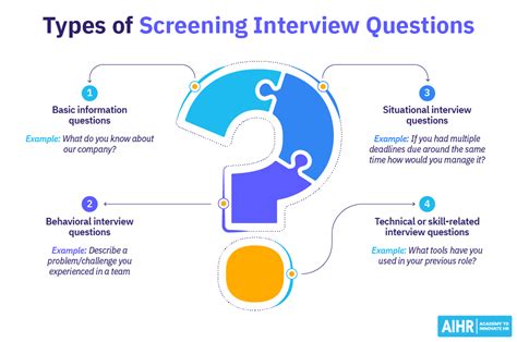 38 screening interview questions to ask [ sample answers] aihr