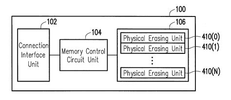 Method For Preventing Read Disturb Errors Memory Control Circuit Unit