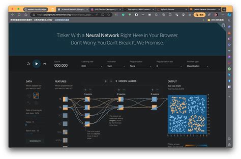 Model Visualization For Covariance Between Input Variables