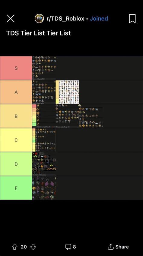 Can Someone Make Another Tds Tier List Tier List So That I Can Make A Tds Tier List Tier List