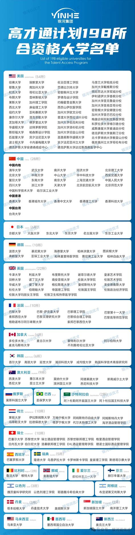 香港落户大学名单更新！高才通198所香港优才204所，含23所内地大学合资计划人才