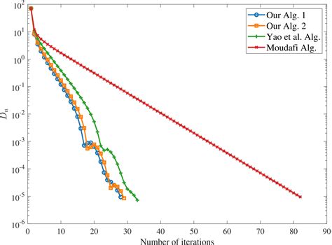 Adaptive Hybrid Steepest Descent Algorithms Involving An Inertial Extrapolation Term For Split