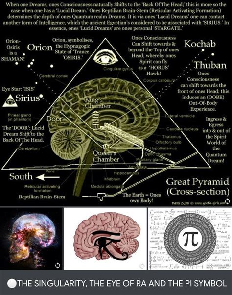⚪ The Singularity The Eye Of Ra And The Pi Symbol Viaje Astral Geometría Sagrada Geometría