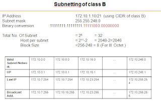 Lecture 6 B Subnetting Examples