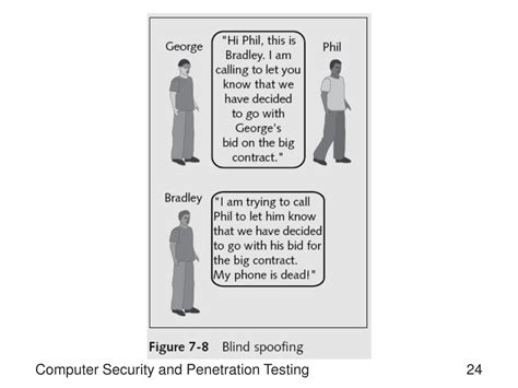 Ppt Computer Security And Penetration Testing Powerpoint Presentation Id 5168355