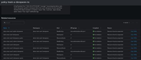 Auto Scale Based On Rabbitmq Queue Depth And Openshift Custom Metrics Autoscalerkeda By