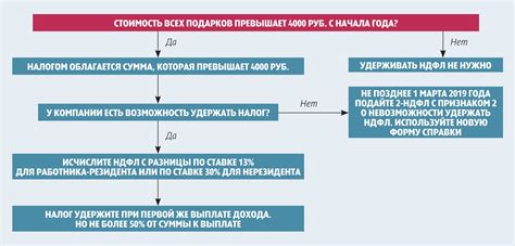 Премии детские подарки корпоратив к Новому году как организовать учет Российский налоговый