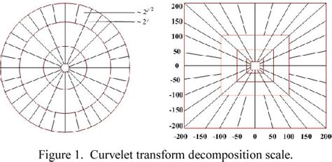 Figure 1 From A Two Stage Object Tracking Method Based On Curvelet