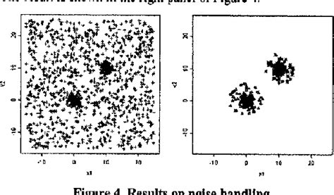 Figure 4 From A Robust And Scalable Clustering Algorithm For Mixed Type