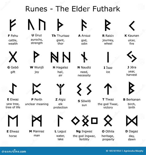 Runes Alphabet The Elder Futhark Vector Design Set With Letters And