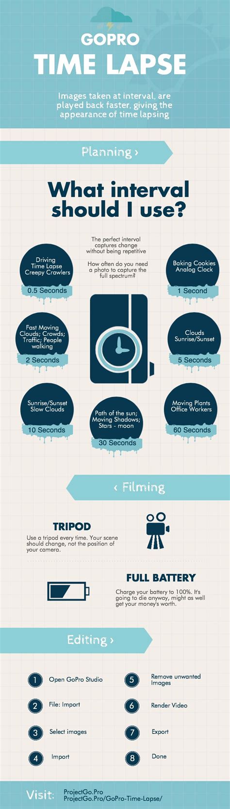 SG Scuba GoPro Time Lapse Guide