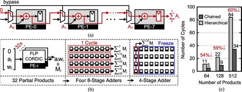 Figure 11 From A 1 9 Mw Svm Processor With On Chip Active Learning For Epileptic Seizure Control