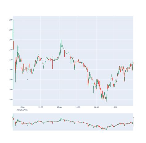 Historic Options Data Missing From 0930 1400 Every Day · Issue 296 · Polygon Ioclient Python