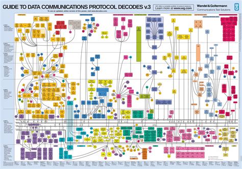 Pdf Guide To Datacommunications Protocol Decodes V3 Dokumentips